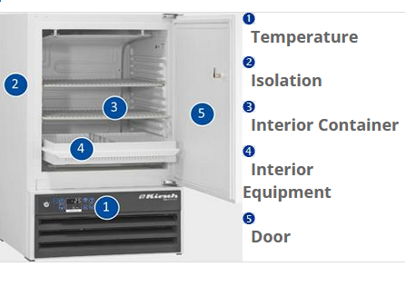 Kirsch Pharmaceutical Freezer Pro-Active - Etcon Analytical and ...